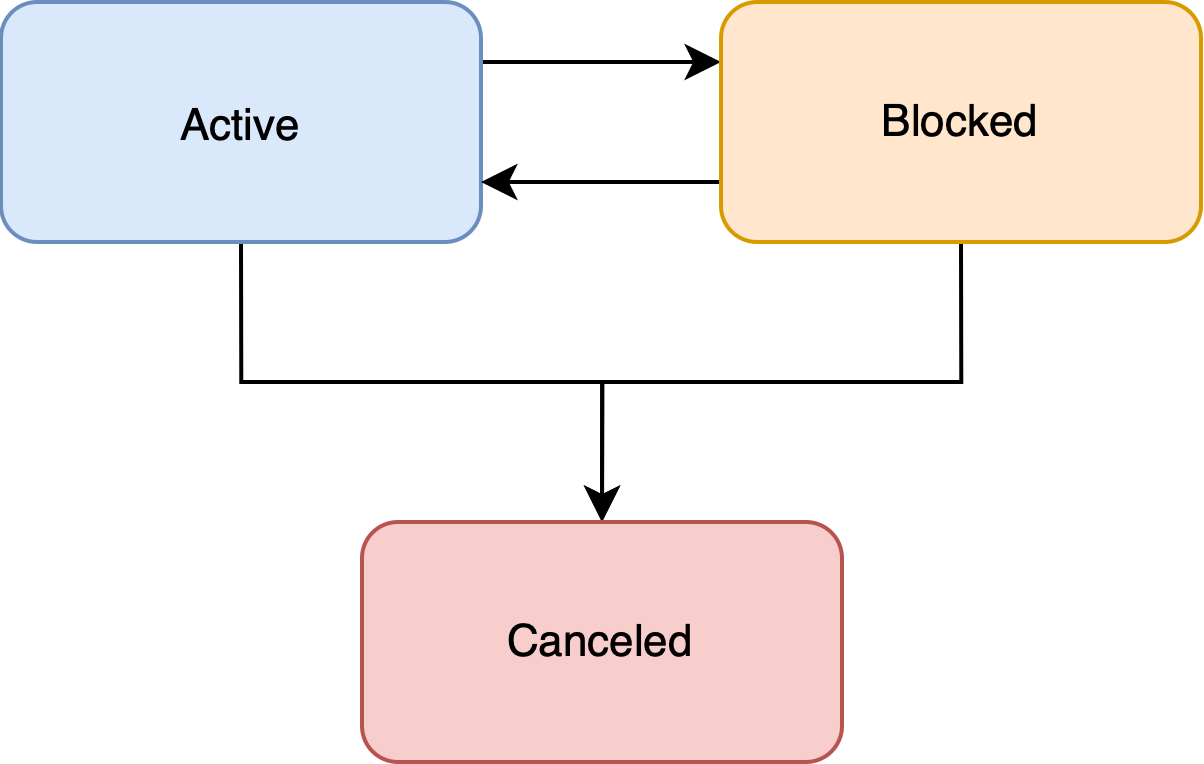 Issuing | STARK INFRA Documentation