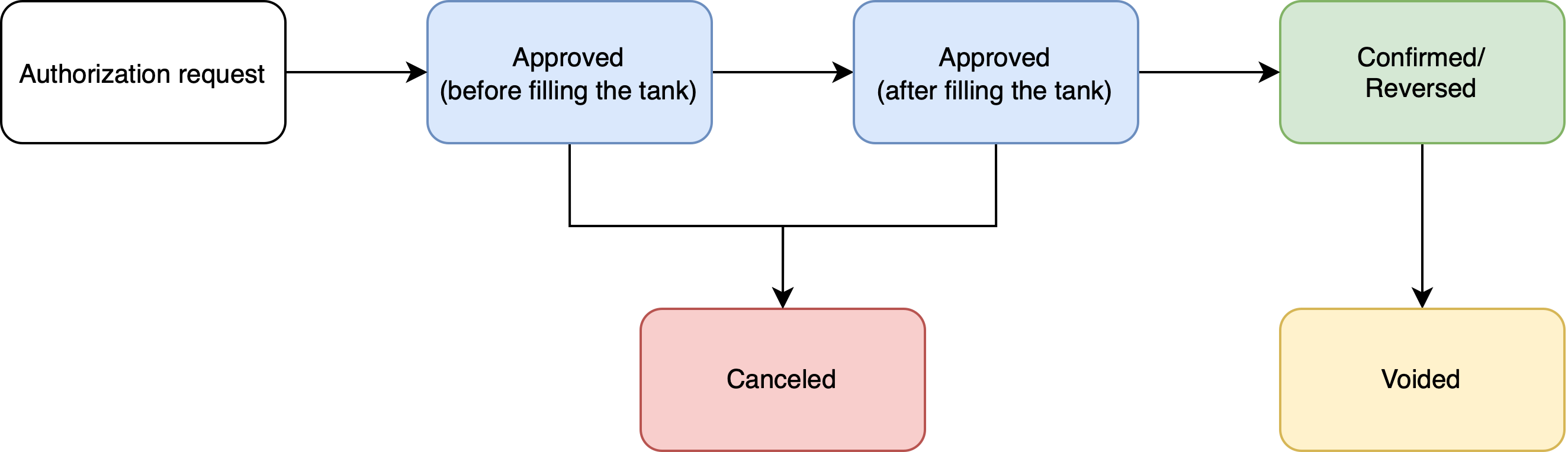Issuing | STARK INFRA Documentation