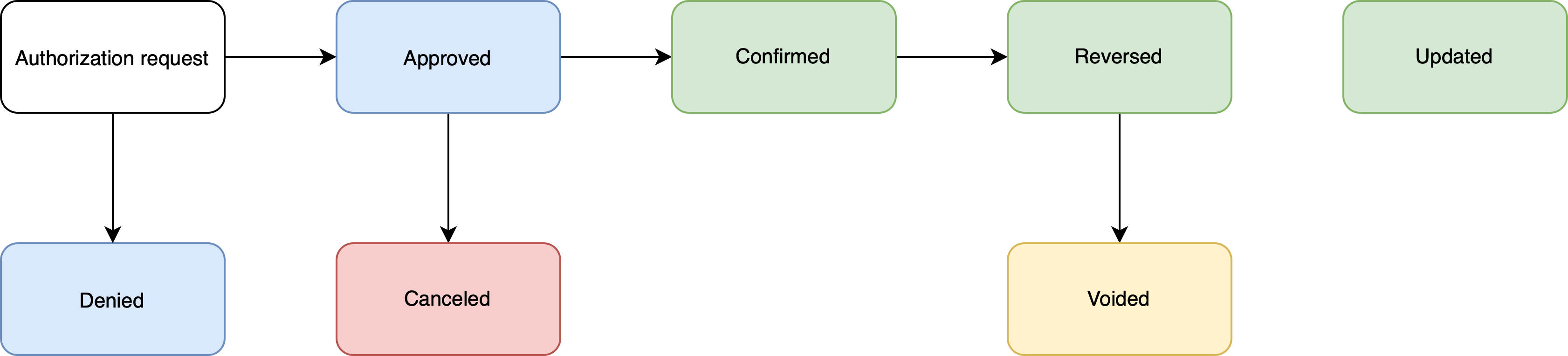 Issuing | STARK INFRA Documentation