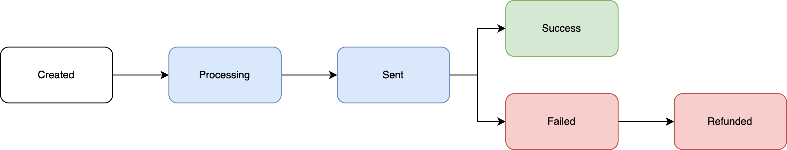 Pix | STARK INFRA Documentation