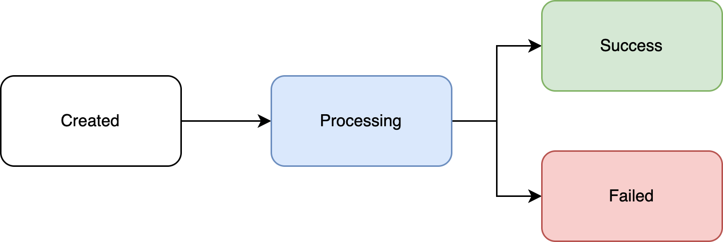 Pix | STARK INFRA Documentation